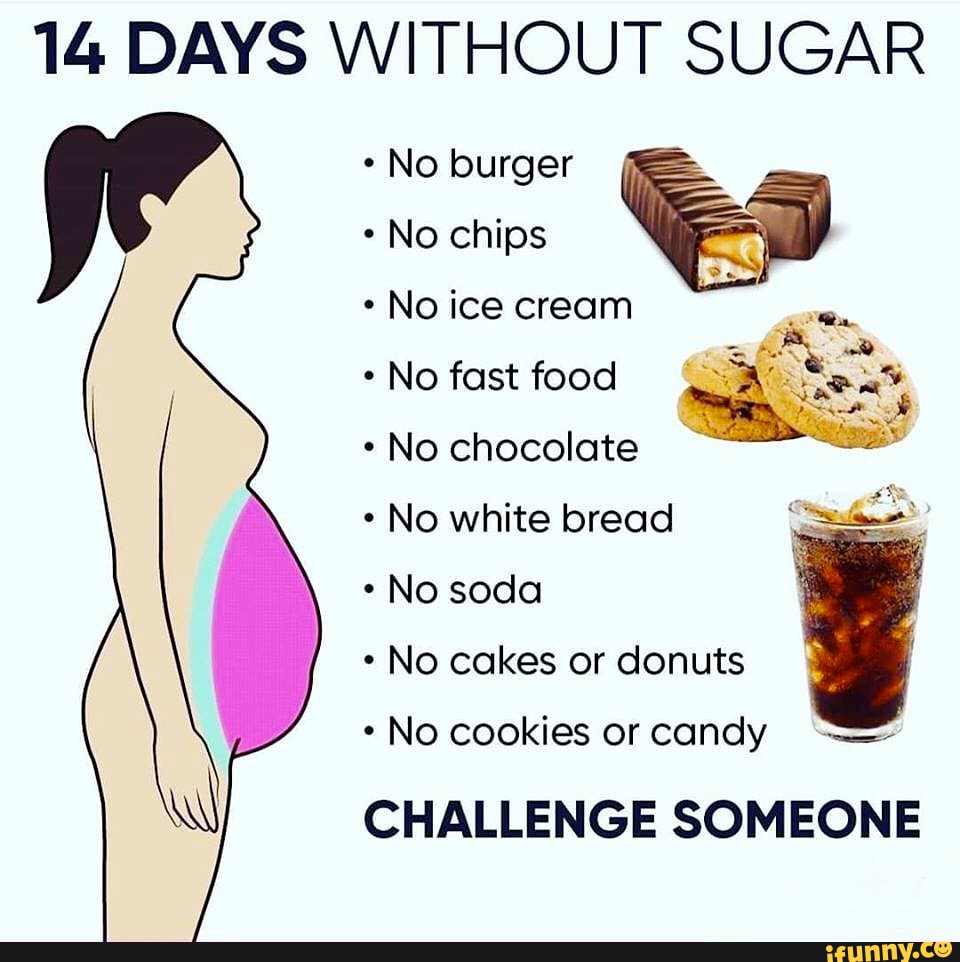 No Fast Food Challenge