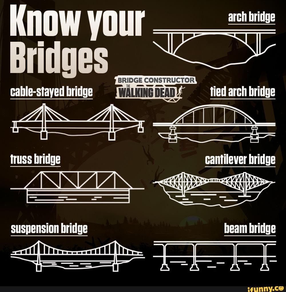 Truss memes. Best Collection of funny Truss pictures on iFunny