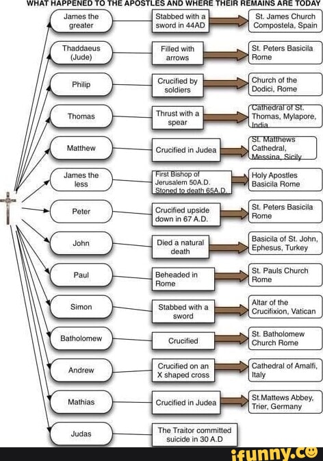 Crucified by soldiers Thrust with spear Crucified in Judea Jerusalem D ...