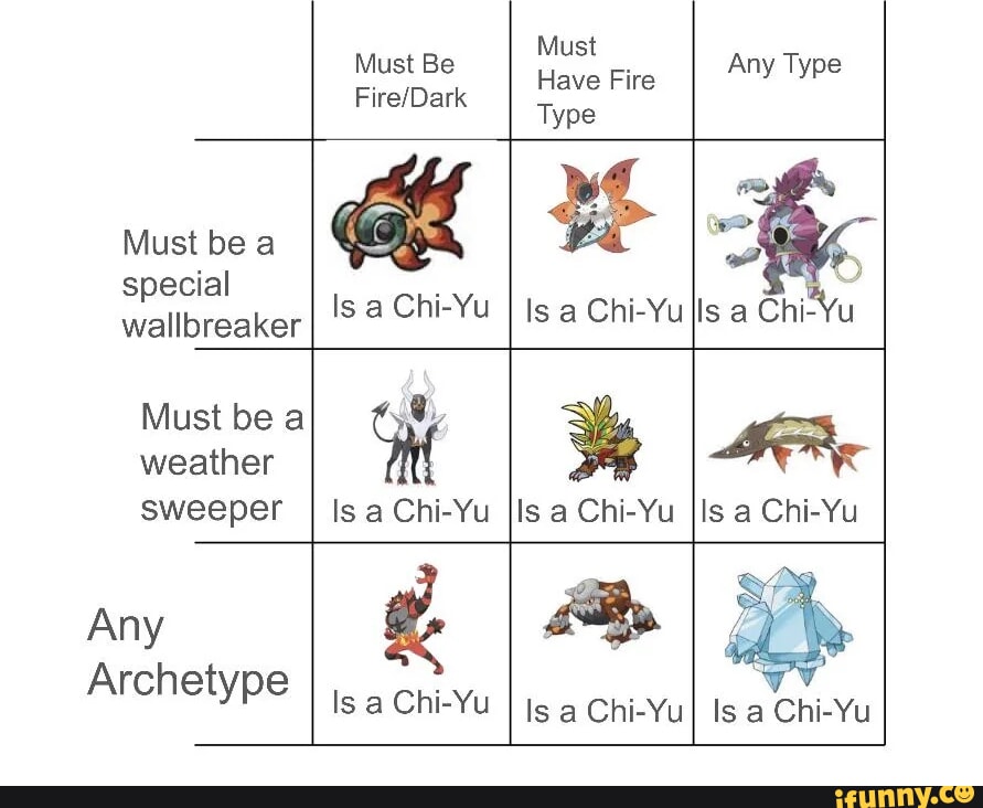 Sweeper memes. Best Collection of funny Sweeper pictures on iFunny