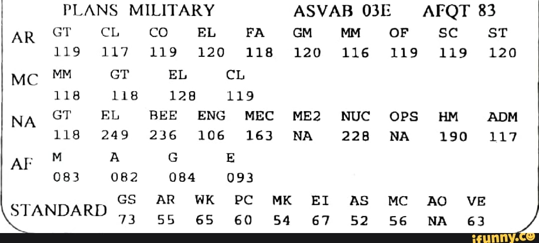 PLANS MILITARY ASVAB AFQT 83 AR GT CL co EL FA GM MM OF SC_ ST 117 119 ...