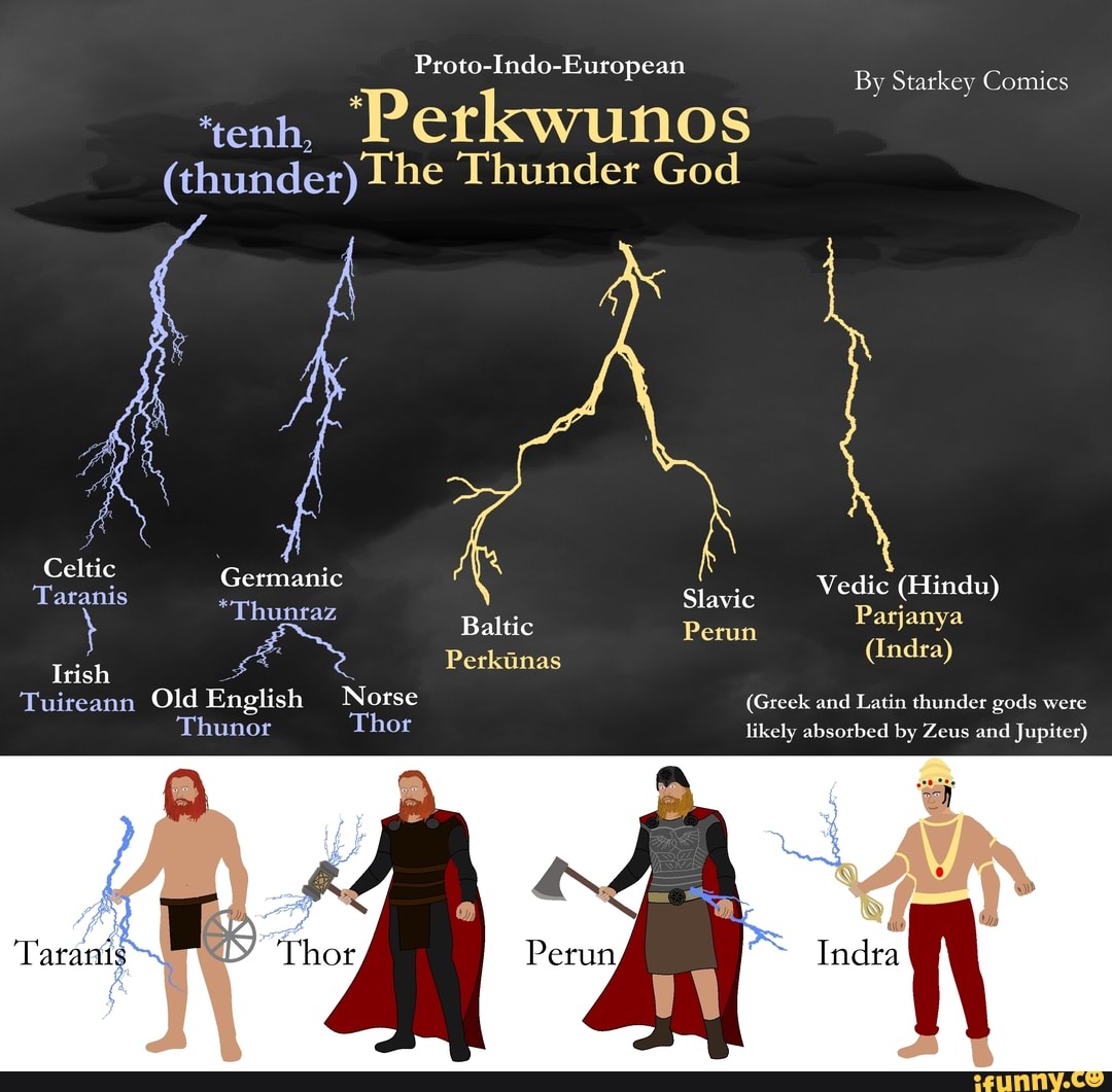 Proto-Indo-European 'tenh, Perkwunos (thunder) The Thunder God By ...