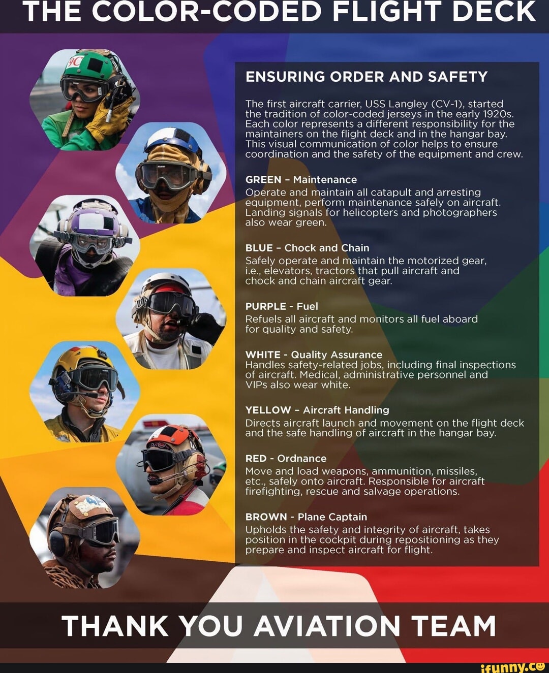 THE COLOR-CODED FLIGHT DECK ENSURING ORDER AND SAFETY The first ...