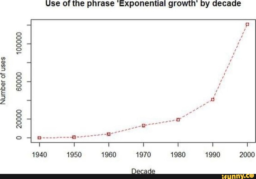 Exponential memes. Best Collection of funny Exponential pictures on iFunny