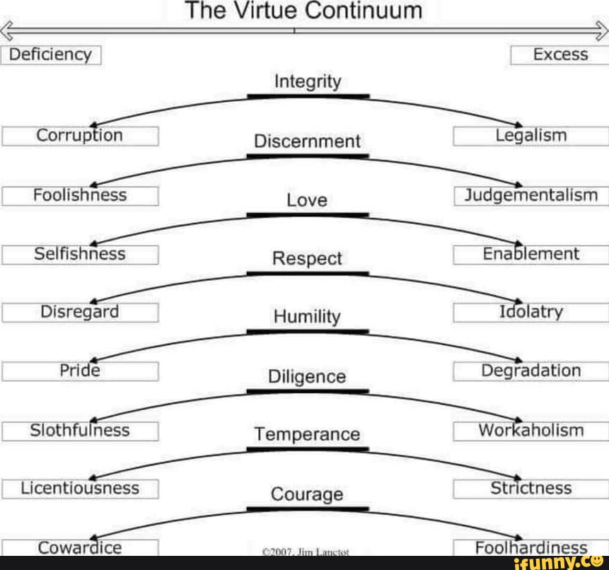 Diligence memes. Best Collection of funny Diligence pictures on iFunny