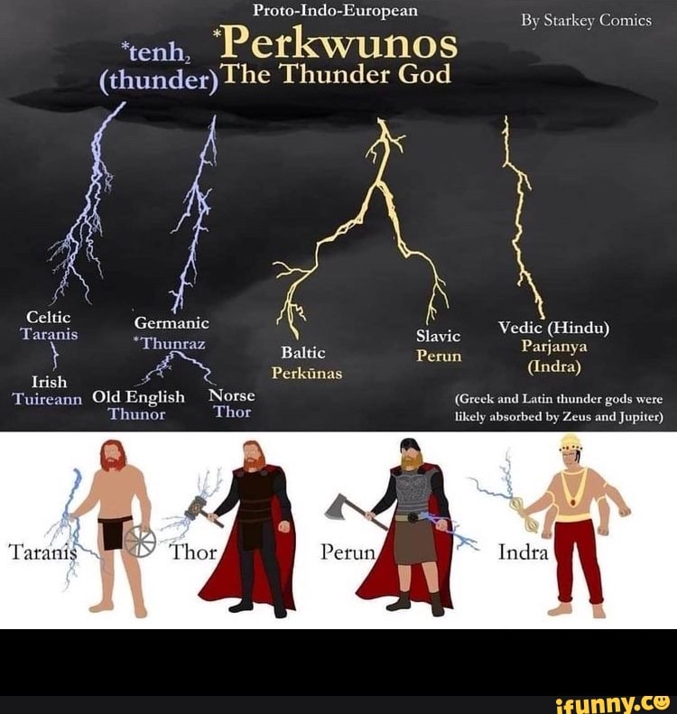 Perkwunos memes. Best Collection of funny Perkwunos pictures on iFunny