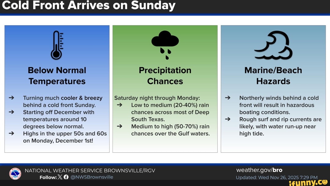Cold Front Arrives on Sunday Below Normal Precipitation Temperatures ...
