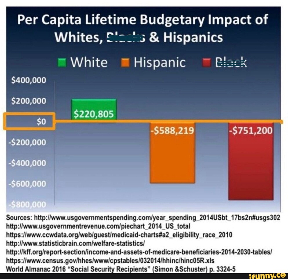 Eligibility memes. Best Collection of funny Eligibility pictures on iFunny