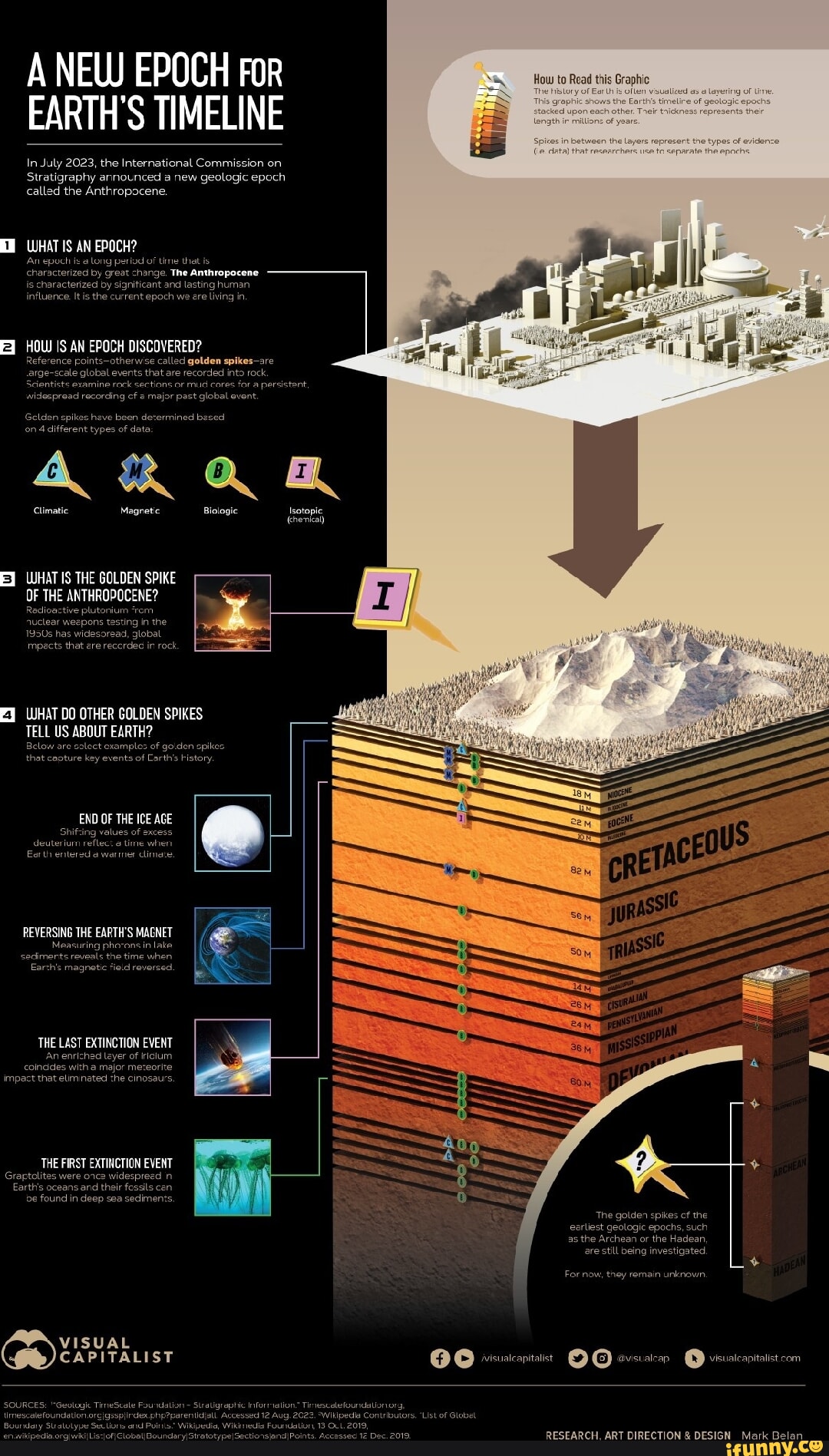 Geologic memes. Best Collection of funny Geologic pictures on iFunny