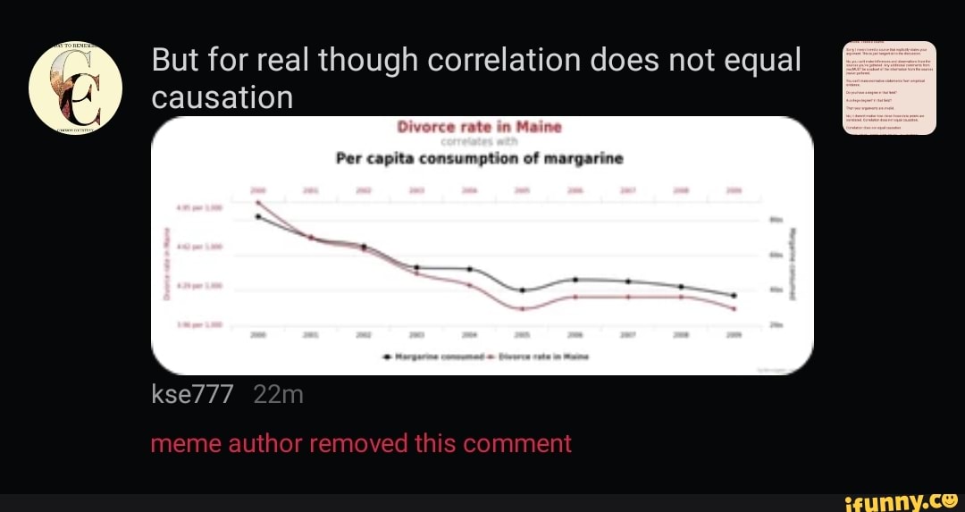Correlationnotcausation memes. Best Collection of funny ...