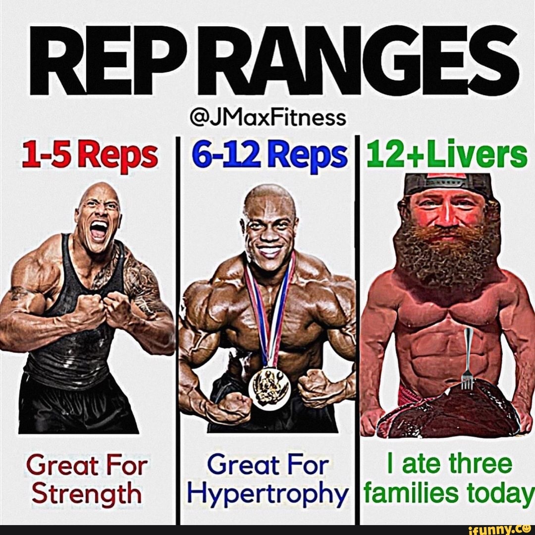 Hypertrophy memes. Best Collection of funny Hypertrophy pictures on iFunny
