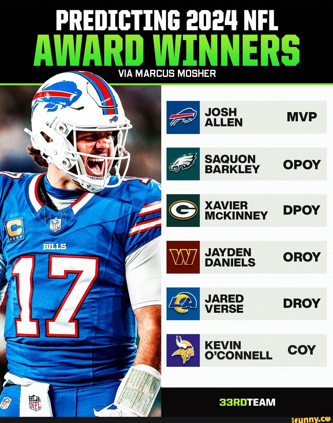 PREDICTING 2024 NFL WINNERS AWARD JOSH ALLEN MVP SAQUON BARKLEY OPOY ...