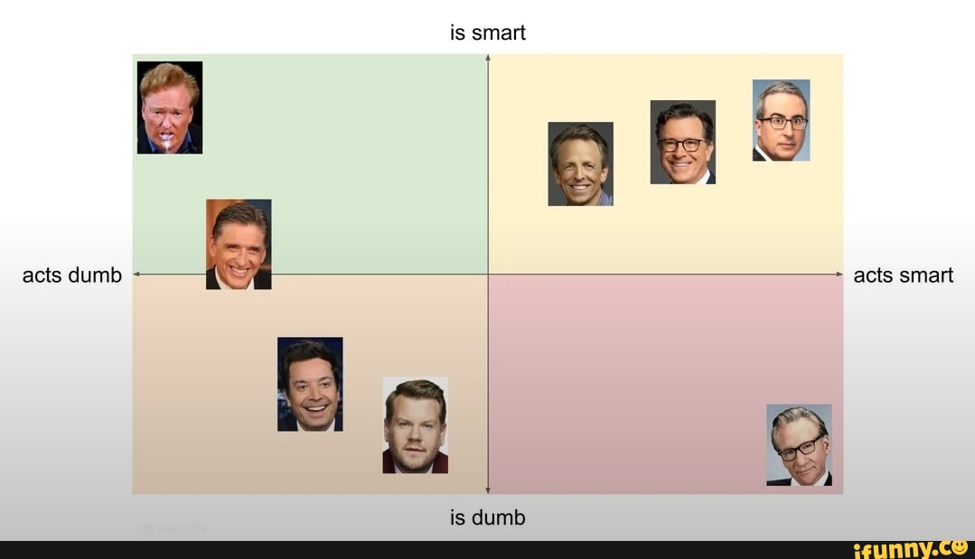 Is smart acts dumb - ww, acts smart is dumb - iFunny