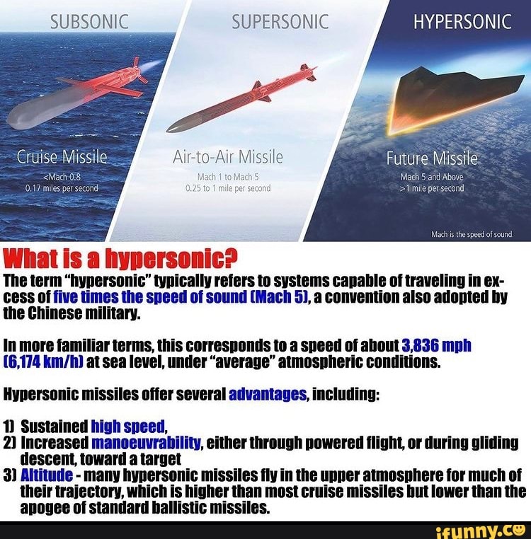 SUBSONIC SUPERSONIC HYPERSONICT Missile Air-to-Air Missile What is a ...