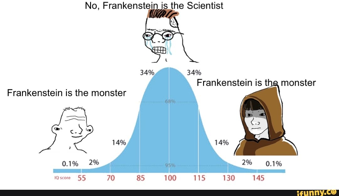 No, Frankenstein is the Scientist Frankenstein is the monster 34% ...
