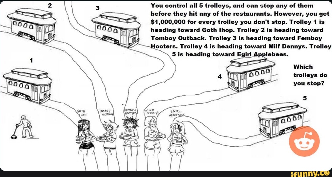 Trolleys memes. Best Collection of funny Trolleys pictures on iFunny