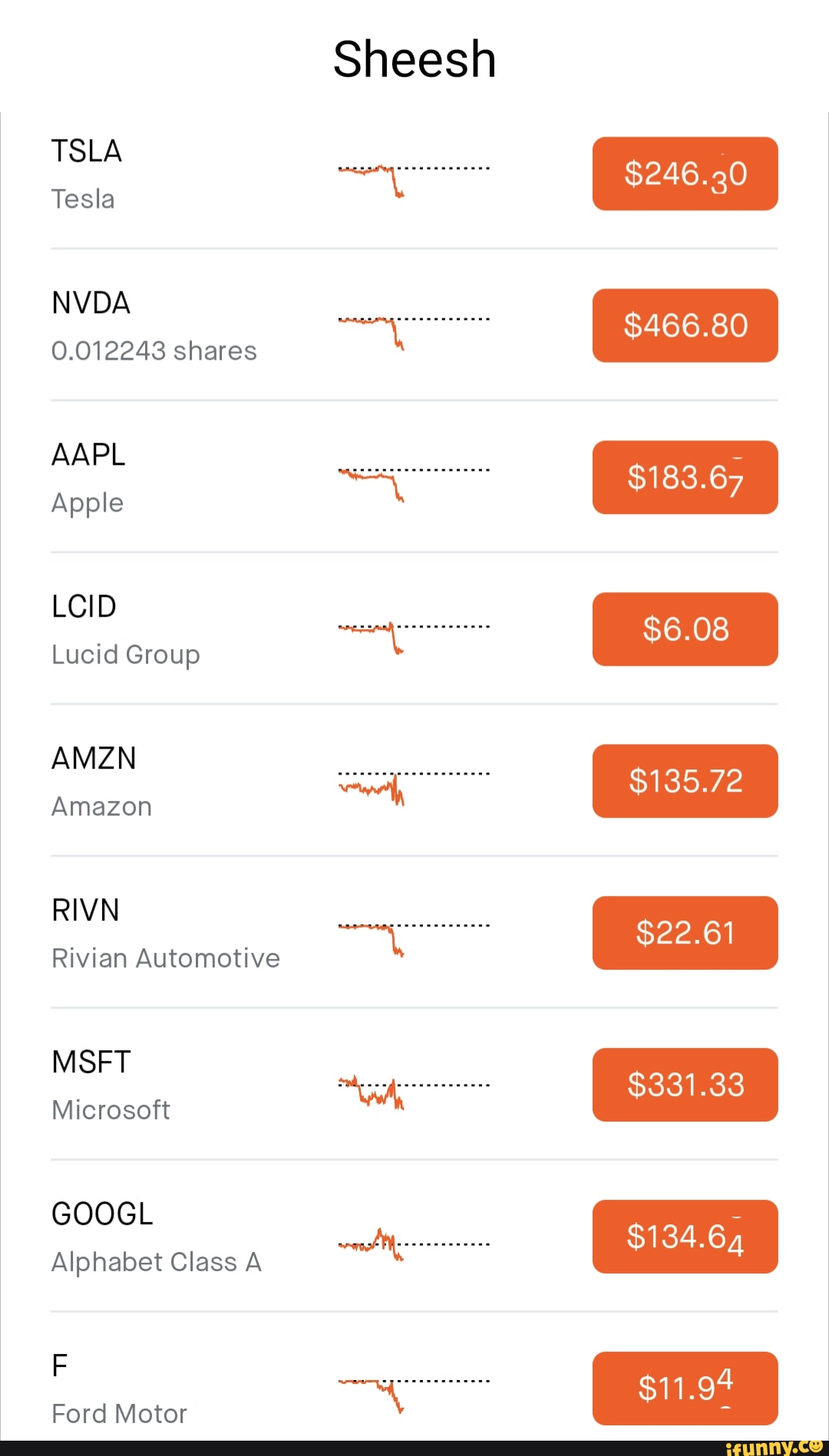 Aapl memes. Best Collection of funny Aapl pictures on iFunny