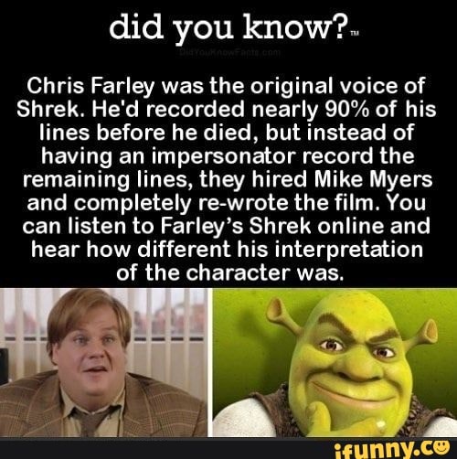 Did you know?. Chris Farley was the original voice of Shrek. He'd ...