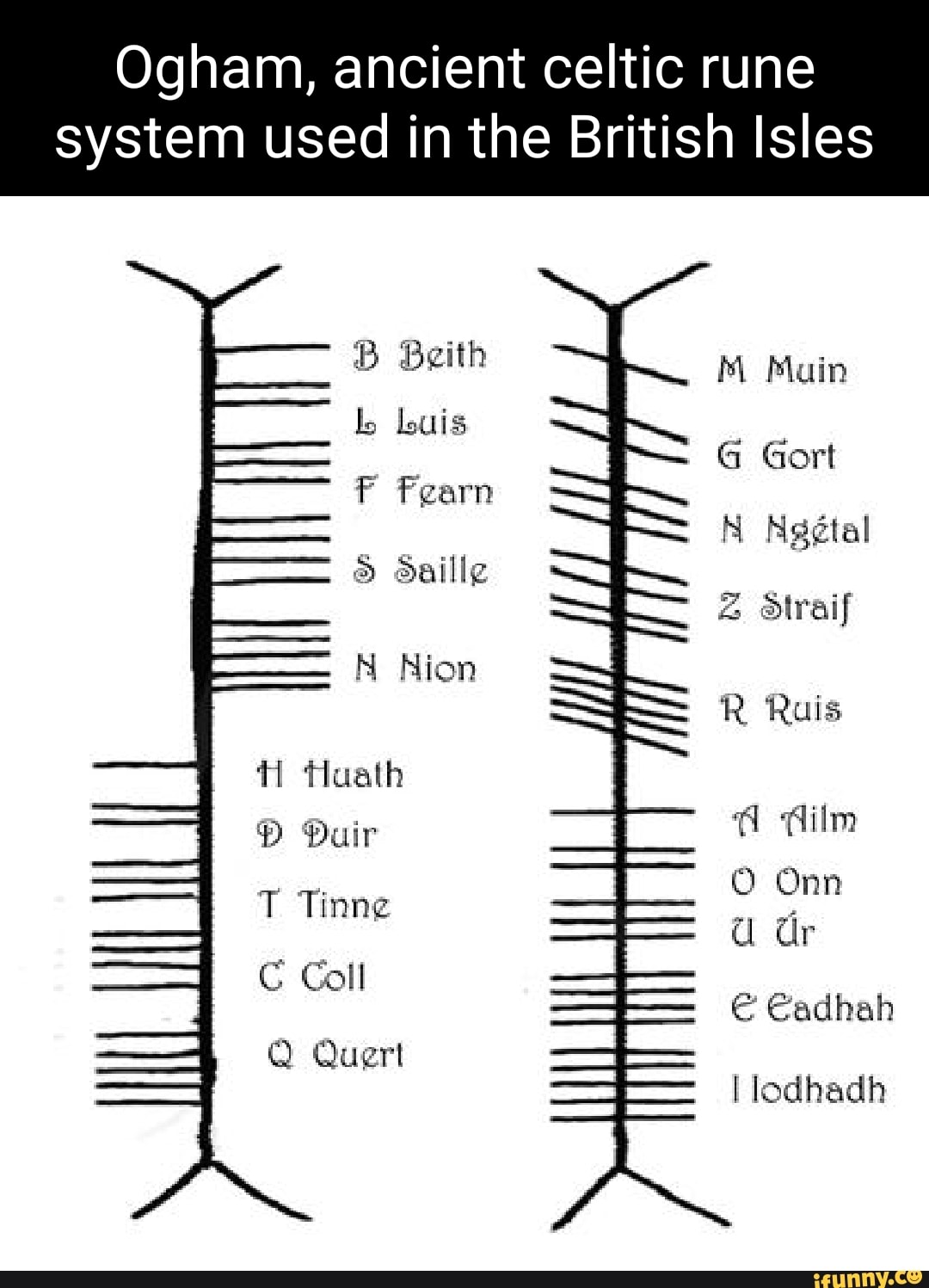 Ogham, ancient celtic rune system used in the British Isles Main ...