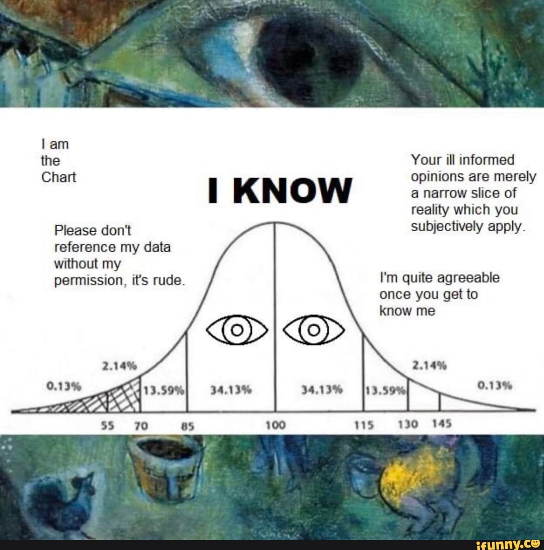 Lam the Your ill informed Chart opinions are merely [ KN OW a narrow ...