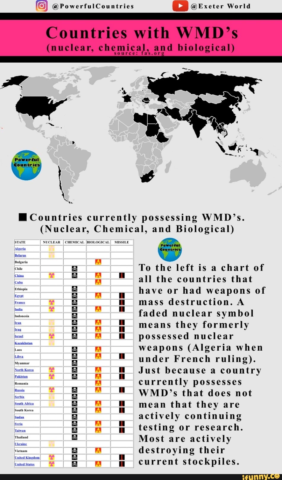 ED orxeter World a Countries currently possessing WMD's. (Nuclear ...
