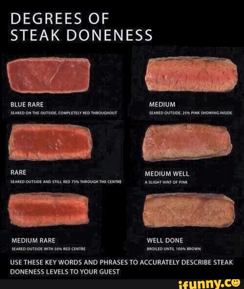 DEGREES OF STEAK DONENESS BLUE RARE MEDIUM ON THE OUTI, COMPLETELY RED ...