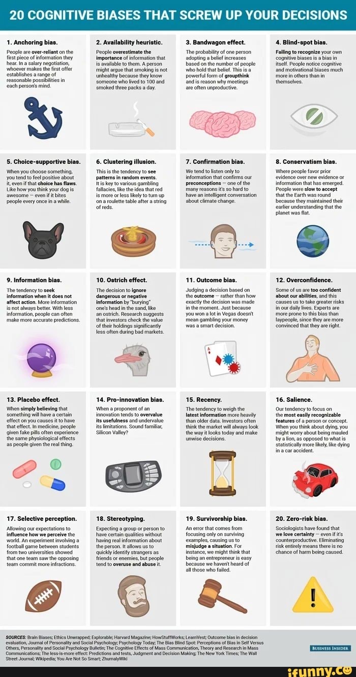 20 COGNITIVE BIASES THAT SCREW UP YOUR DECISIONS 1. Anchoring bias. 2 ...