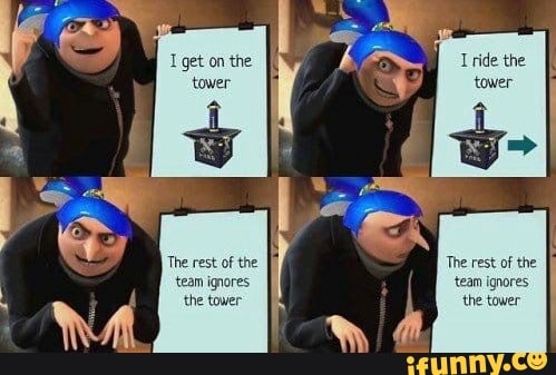 Towercontrol memes. Best Collection of funny Towercontrol pictures on ...