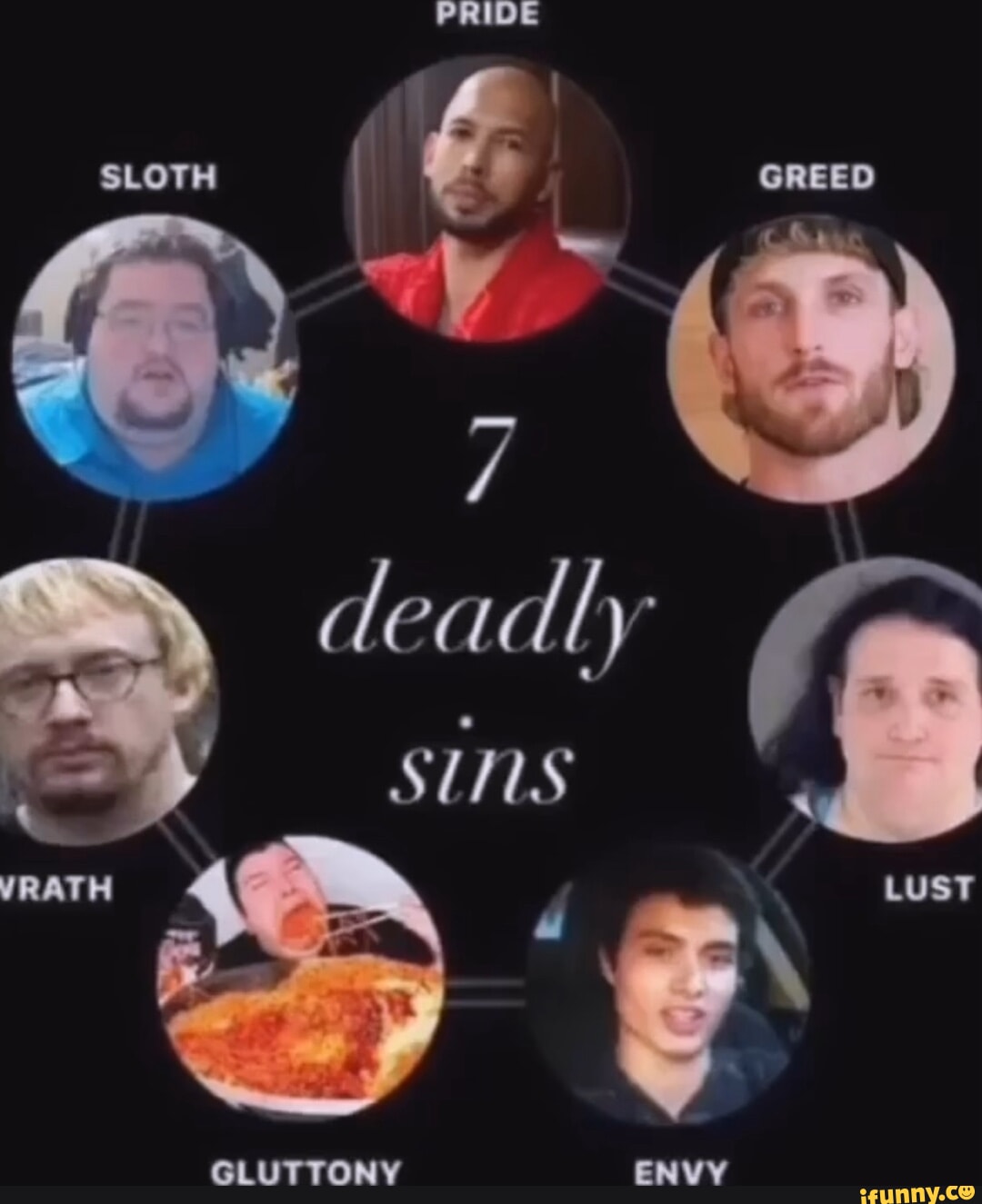 PRIDE SLOTH GREED eadly SELLS RAT LUST GLUTTONY ENVY - iFunny