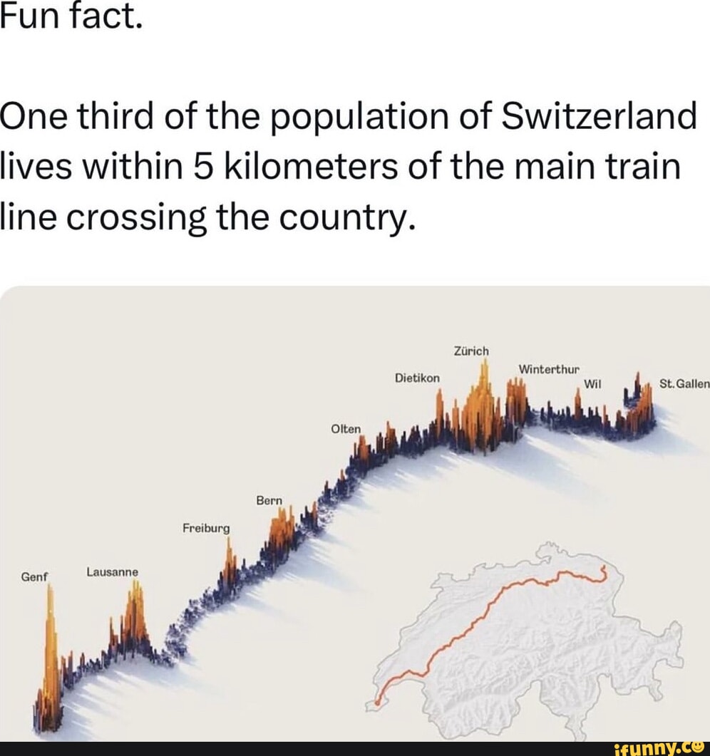 Fun fact. One third of the population of Switzerland lives within 5 ...