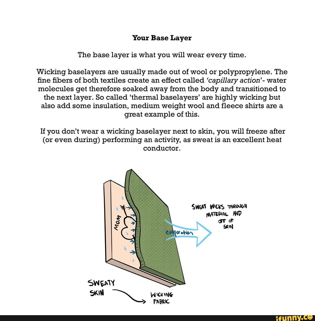 Textiles memes. Best Collection of funny Textiles pictures on iFunny