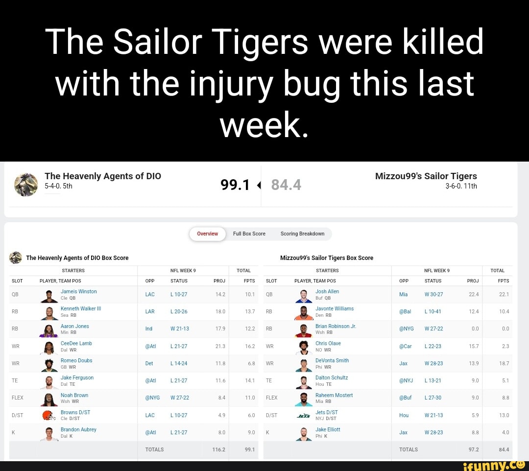 The Sailor Tigers were killed with the injury bug this last The ...
