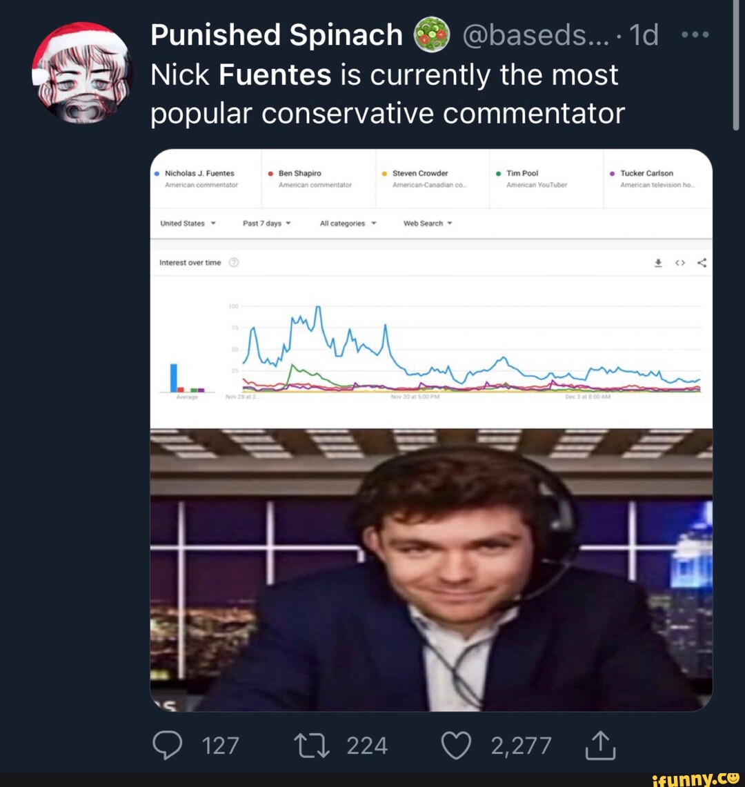 Punished Spinach @baseds...- Nick Fuentes is currently the most popular ...