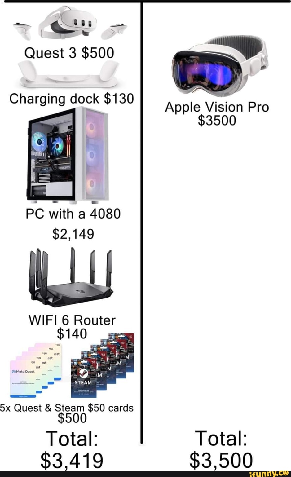 Quest 3 $500 Charging dock $130 Apple Vision Pro $3500 PC with a 4080 ...