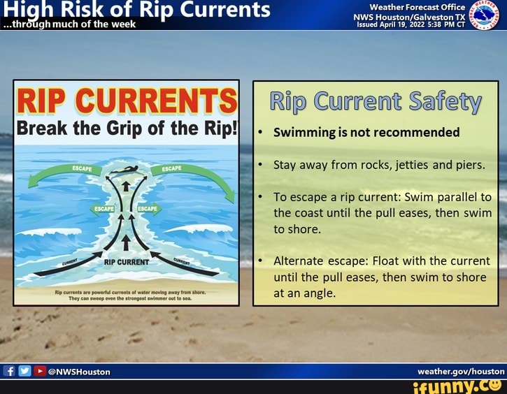Much of the week RIP CURRENTS Break the Grip of the Rip! NWSHouston ...