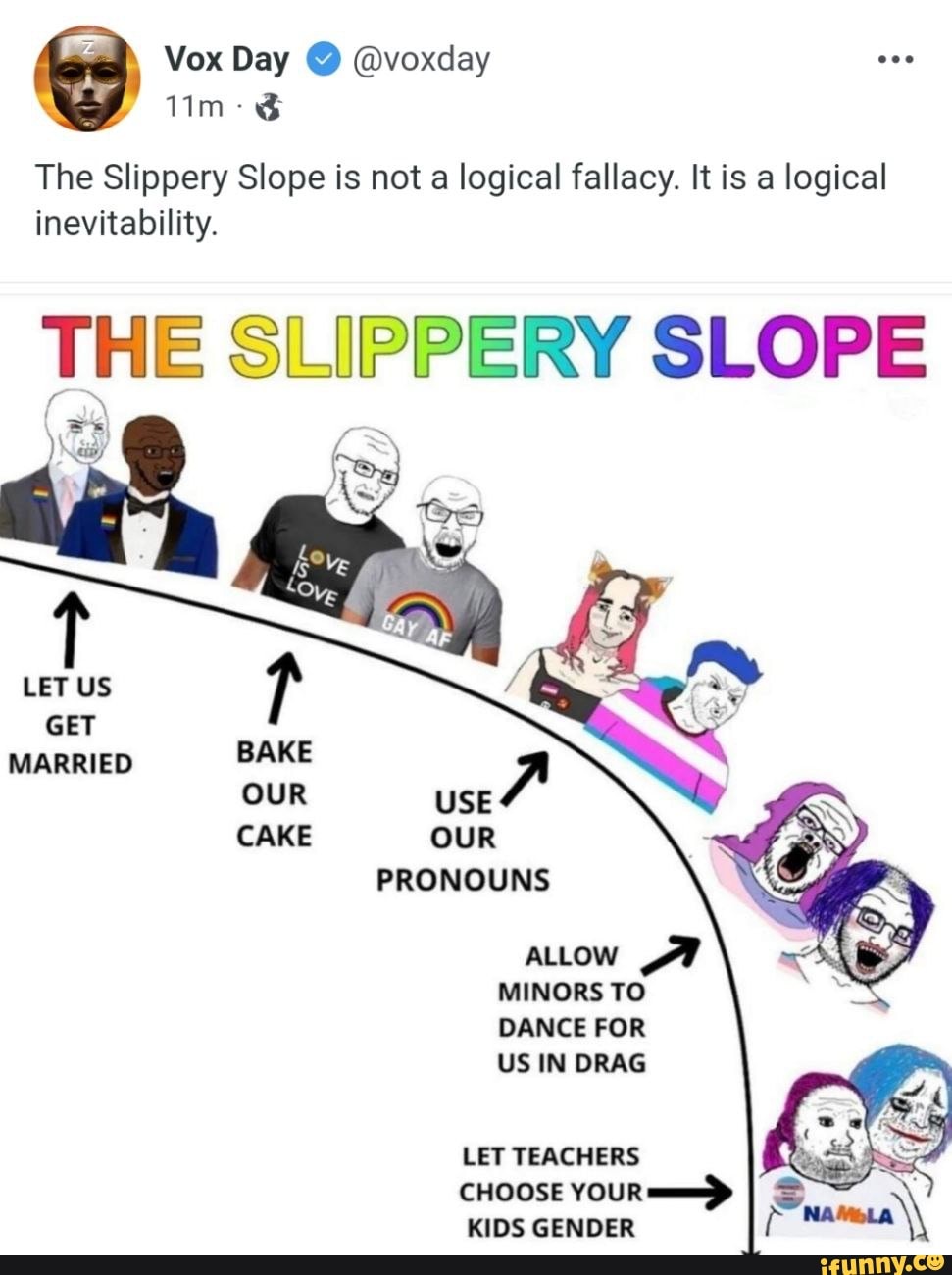 The Slippery Slope is not a logical fallacy. It is a logical ...