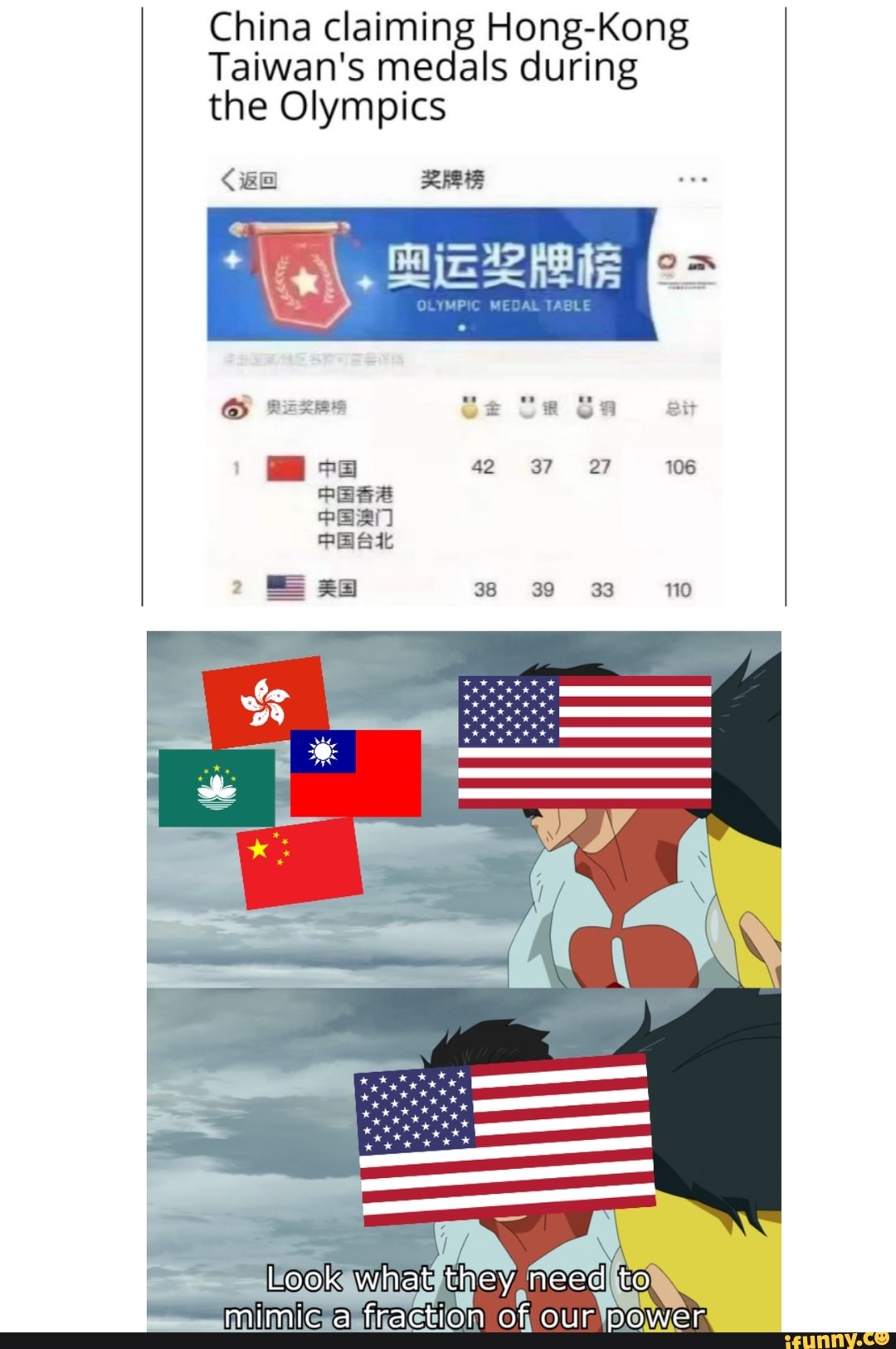 Prc memes. Best Collection of funny Prc pictures on iFunny