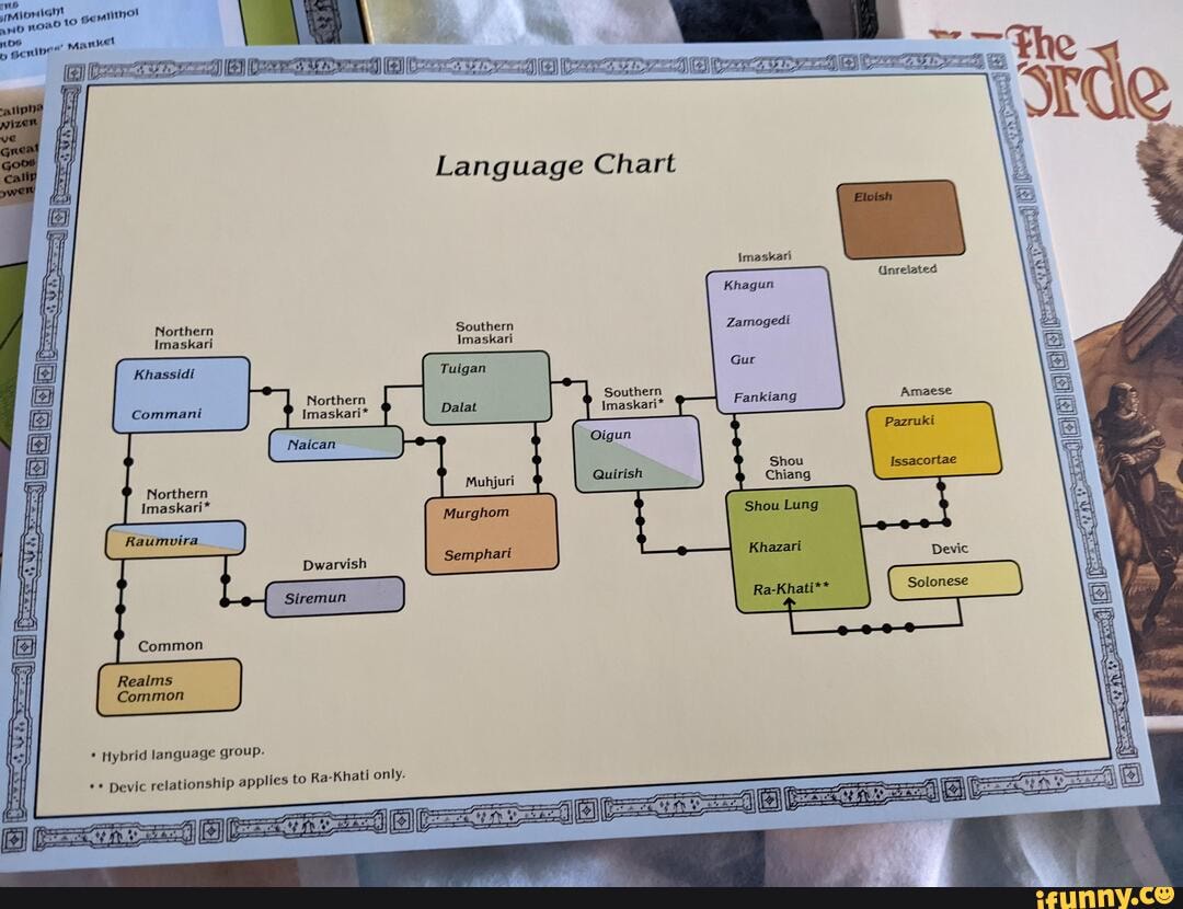 Forgotten_realms memes. Best Collection of funny Forgotten_realms ...