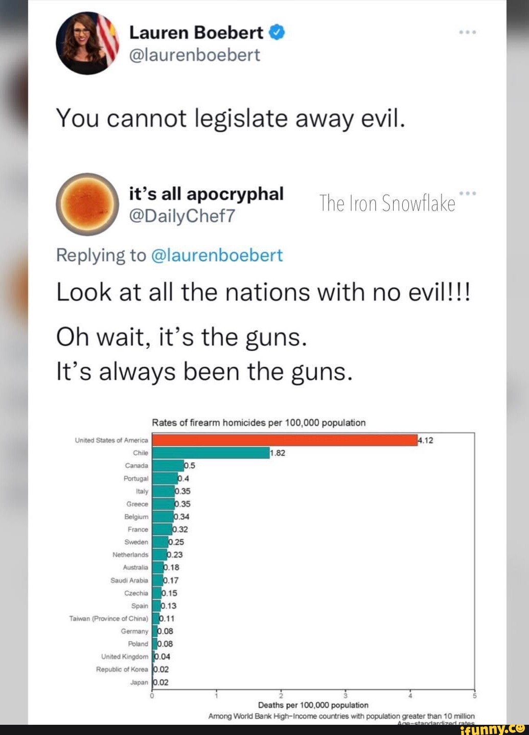 Apocryphal memes. Best Collection of funny Apocryphal pictures on iFunny