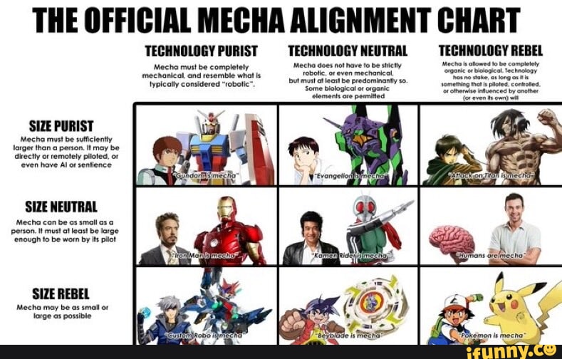 Mecha memes. Best Collection of funny Mecha pictures on iFunny