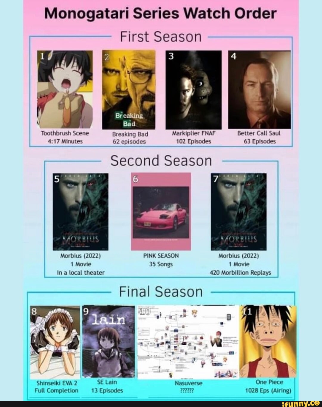 Monogatari Series Watch Order - First Season I caking Toothbrush Scene ...