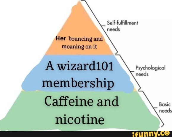 Hierarchy memes. Best Collection of funny Hierarchy pictures on iFunny