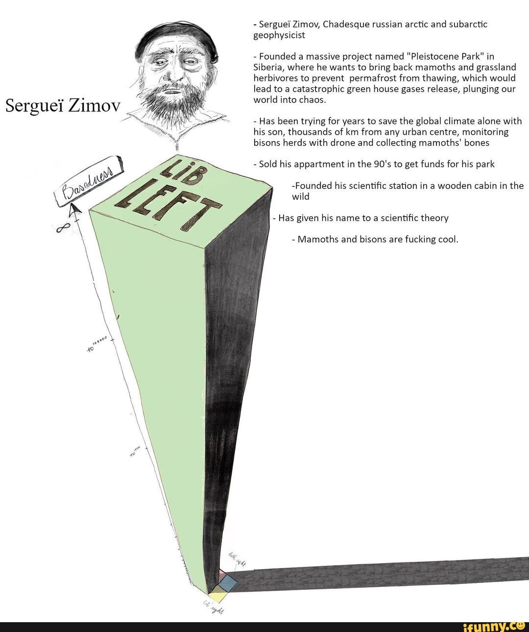 Geophysicist memes. Best Collection of funny Geophysicist pictures on ...