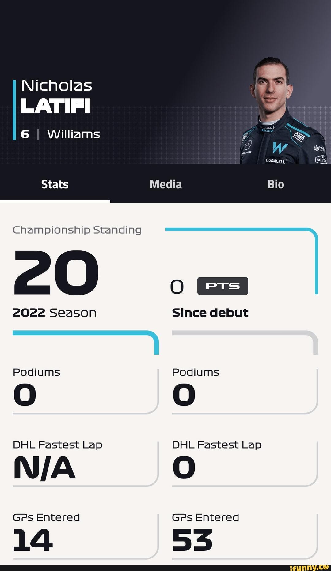 Podiums memes. Best Collection of funny Podiums pictures on iFunny