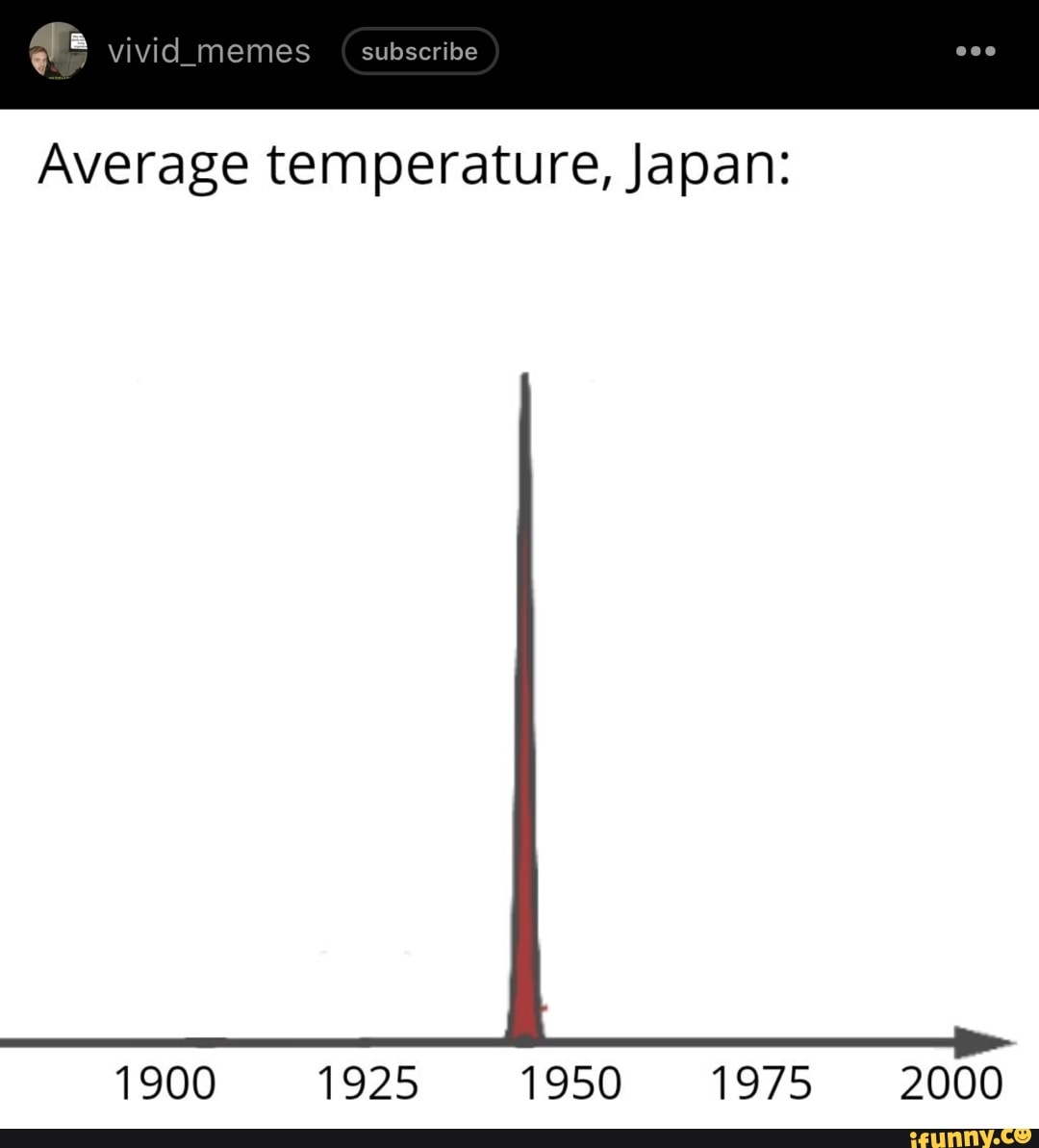 Vivid_memes ( subscribe Average temperature, Japan: 1900 1925 1950 1975 ...