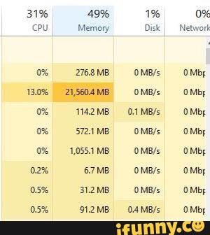 Cpu memes. Best Collection of funny Cpu pictures on iFunny