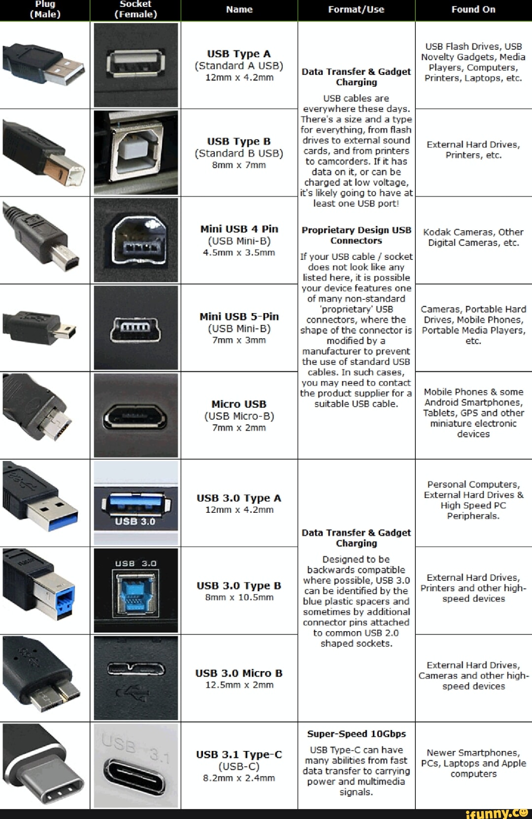 Usb Sizes Chart