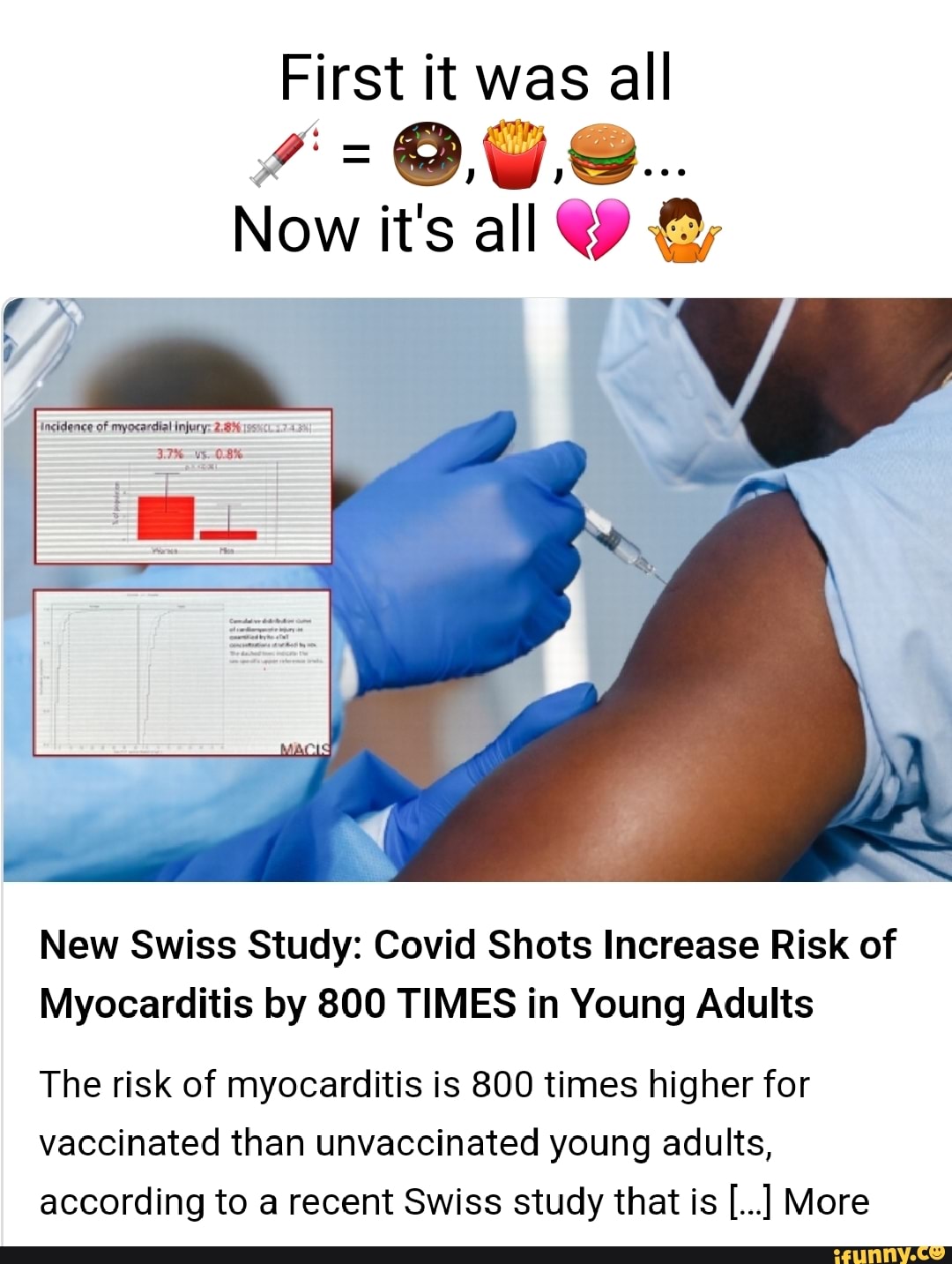 Myocardial memes. Best Collection of funny Myocardial pictures on iFunny