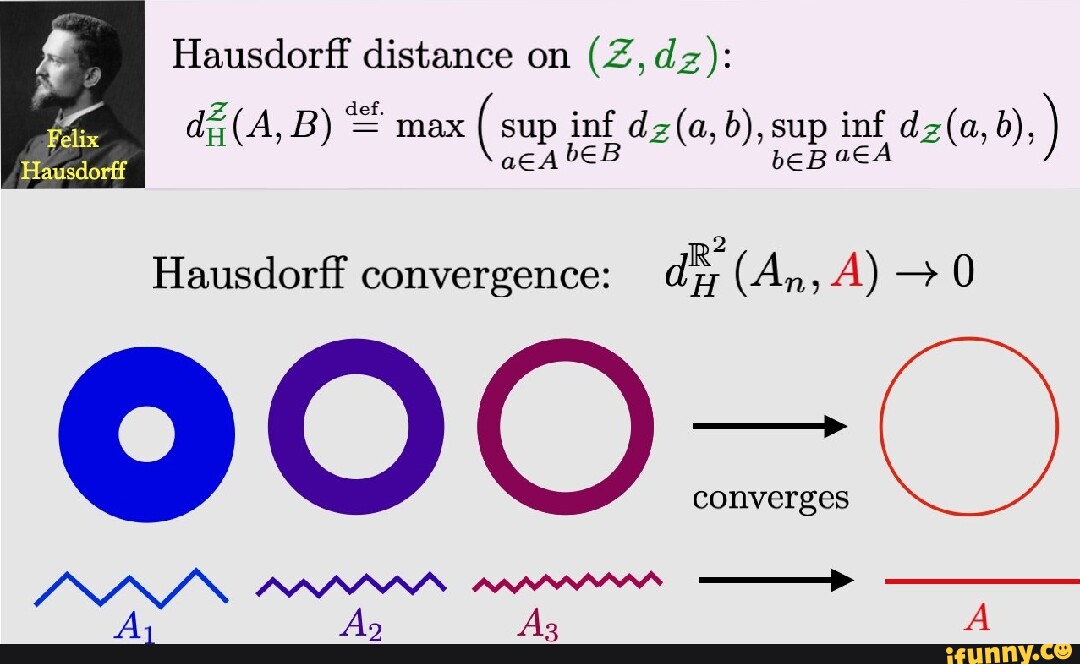 Hausdorff distance on (Z, dz): Hausdorff