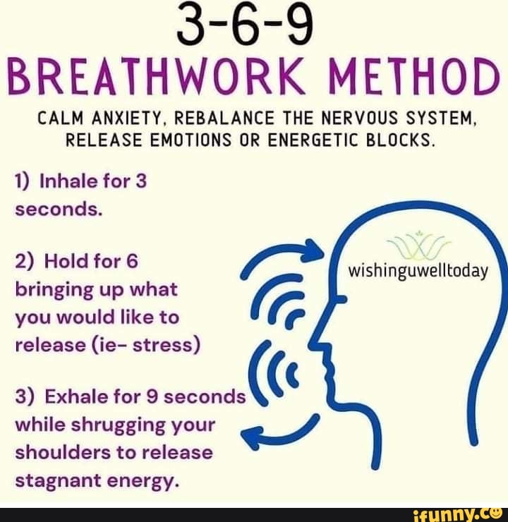 Breathwork memes. Best Collection of funny Breathwork pictures on iFunny